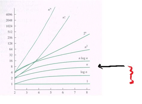 Algorithm Still Sort Of Confused About Big O Notation Stack Overflow