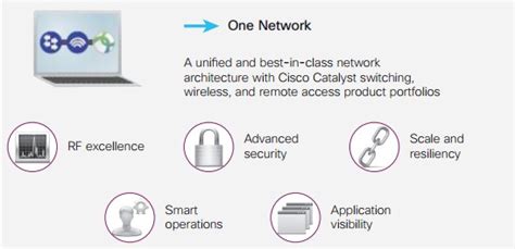 Cisco Unified Access Review Router Switch Blog