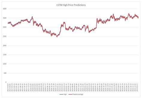 Mathematics Special Issue Complex Network Analysis Of Nonlinear