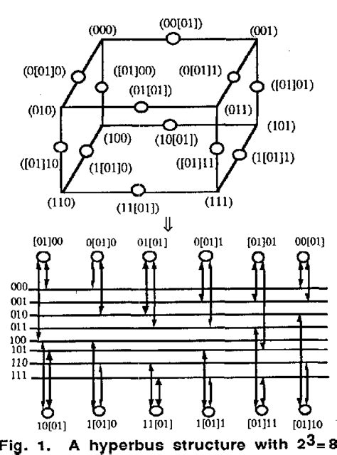 figure 1 from fault tolerance in hyperbus and hypercube multiprocessors using partitioning