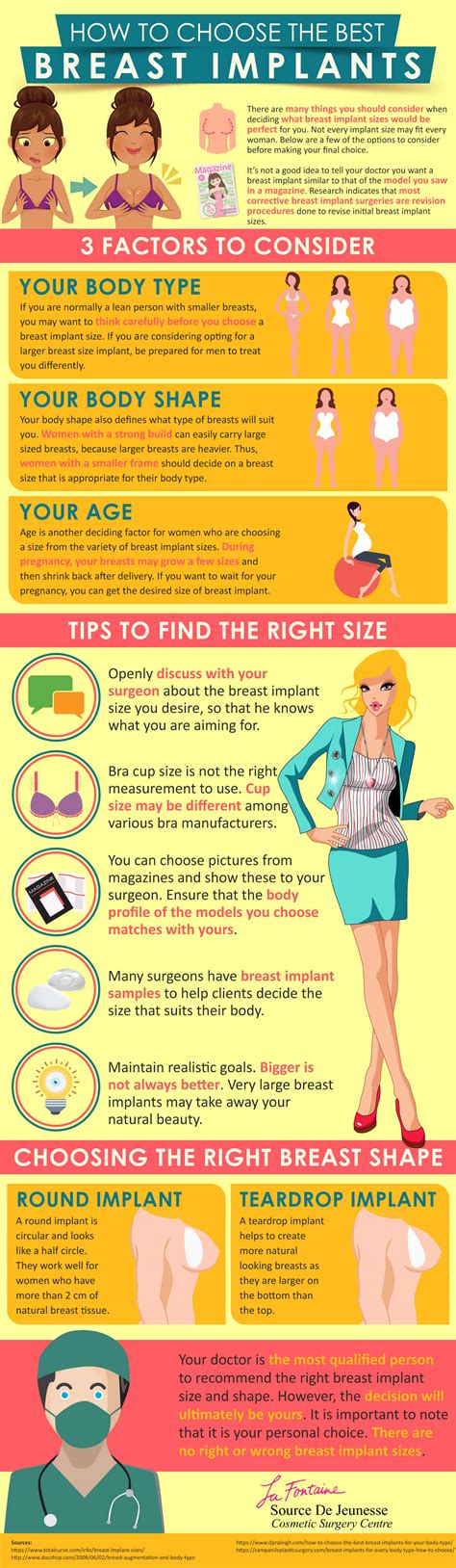 How To Choose The Best Breast Implants For Your Body Type Infographic