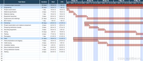 Javascript甘特图 Dhtmlx Ganttjs甘特图 Csdn博客