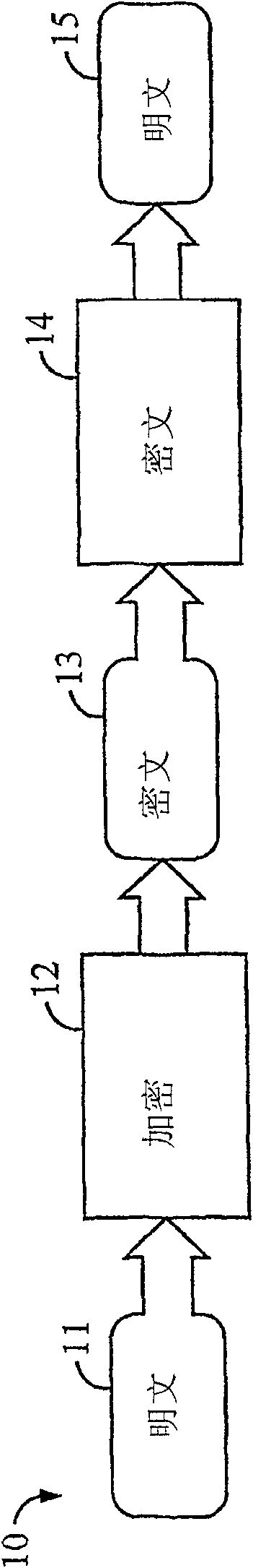 Efficient Encryption And Authentication For Data Processing Systems Eureka Patsnap