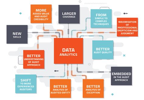 Benefits Of Data Analytics For External Audit Rsm South Africa