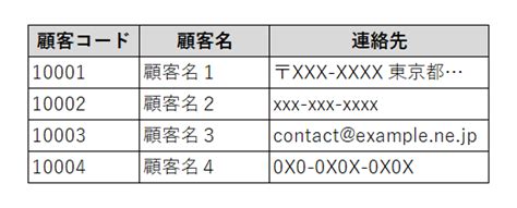 Sqlのcreate Tableでテーブルに主キー（primary Key）制約を設定する Johobase