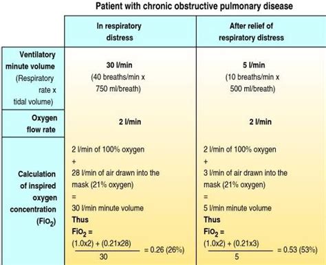OXYGEN THERAPY Dr Rajiv Desai