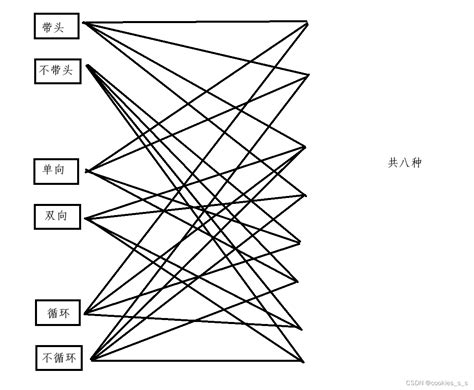 线性表 链表 单链表（不带头单向不循环链表） Csdn博客
