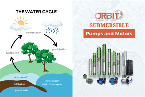 Groundwater Conservation With Submersible Pumps