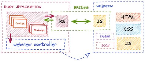 How I Built A Cross Platform Desktop Application With Svelte Redis