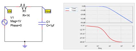 Filter Rc Low Pass Pyams