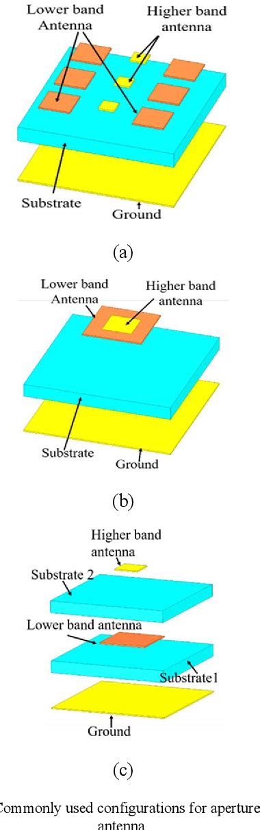 Figure 1 From A Compact Dual Band Dual Linear Polarized Shared Aperture