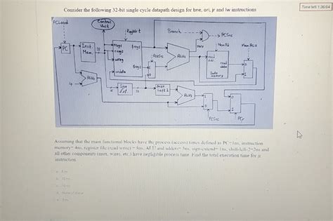 Solved Consider The Following 32 Bit Single Cycle Datapath
