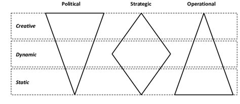 Csdp Institutions And Alignment With Capability Levels Download Scientific Diagram