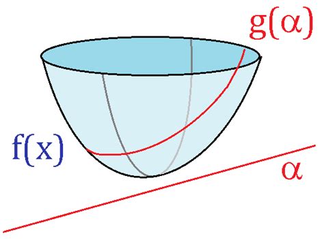 Convex Functions UBC CPSC