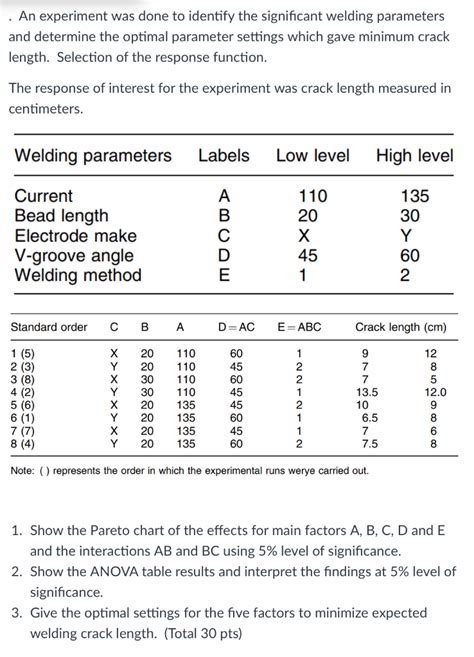 Solved An Experiment Was Done To Identify The Significant