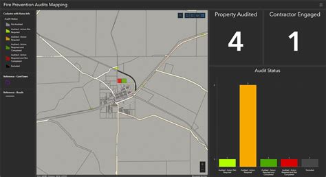 Gis Fire Mapping Dashboards — Sproutt