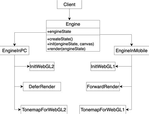 第4章 管道模式 3d编程模式