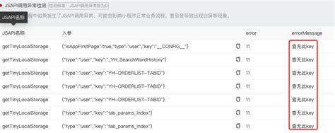 支付宝小程序全息检测没有 Gettinylocalstorage 这个方法 · Issue 12699 · Nervjstaro · Github