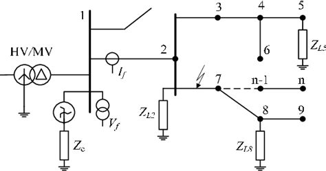 Figure 1 From Evaluation Of Fault Location Method For Distribution Networks Semantic Scholar