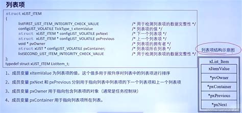 Freertos中的列表与列表项操作及任务状态管理 Csdn博客