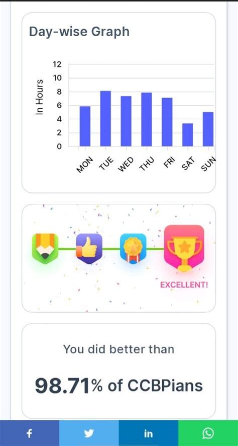 Bindu Vani A On Linkedin Day54 100daysofcode