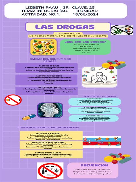 Infografías De Las Drogas202406171446580000 Pdf Drogas La