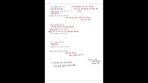 문학 이육사 교목 작품분석 Youtube