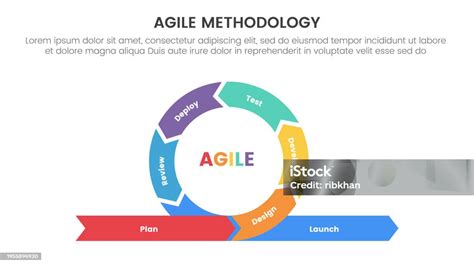 애자일 Sdlc 방법론 인포그래픽 슬라이드 프레젠테이션을 위한 화살표 방향이 있는 중앙에 원형 주기가 있는 7포인트 스테이지 템플릿 인포그래픽에 대한 스톡 벡터 아트 및