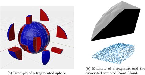 Artificial Neural Networks Exploiting Point Cloud Data For Fragmented Solid Objects