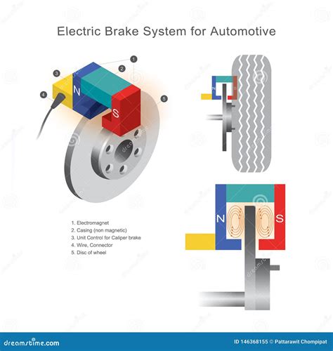 Sistema De Frenos Eléctrico Para Automotriz Ilustración Del Vector