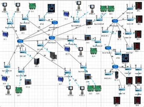 5 Bus Microgrid Communication Network With Ieee 80211 In Netsim Download Scientific Diagram