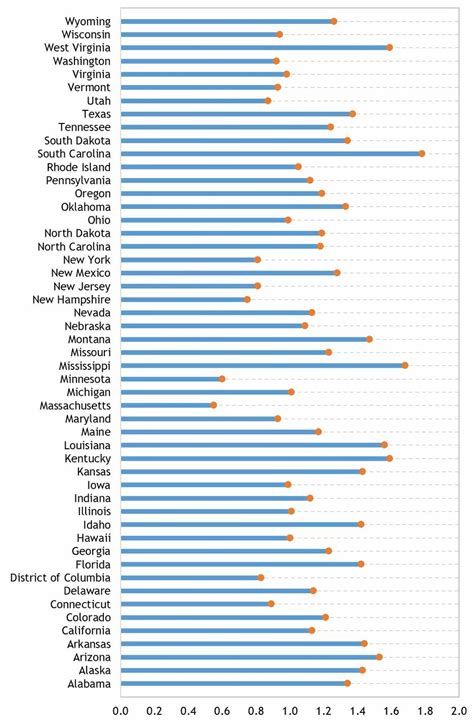 How To Create A Dot Plot In Excel