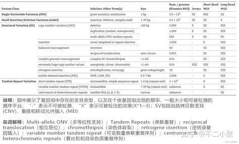 人基因组重测序系列 2 三代测序赋能人全基因组测序 知乎