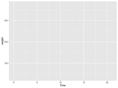 Chapter Introduction To Ggplot Plotting In R Using Ggplot
