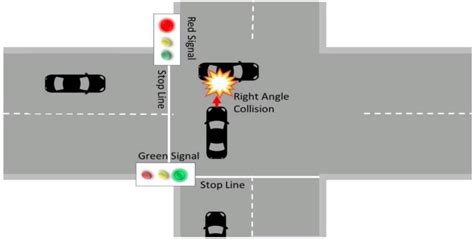 1 Illustration Of Red Light Running Download Scientific Diagram