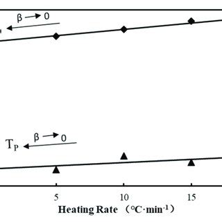 DSC Curve Of Pure LDPE Sample Download Scientific Diagram