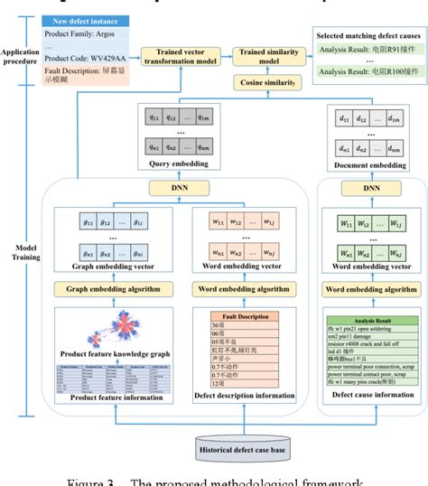 figure 3 from low voltage electrical product quality problem solving based on improved deep