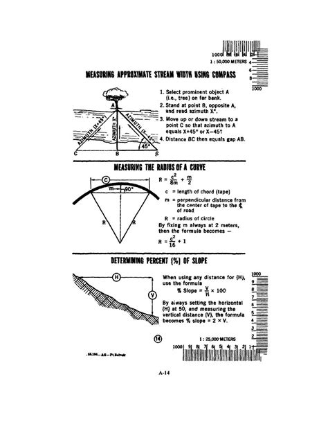 Measuring The Radius Of A Curve