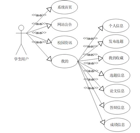 基于springbootvue毕业论文管理系统的设计与实现vulfocus 毕业论文 Csdn博客