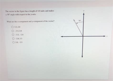 Solved The Vector In The Figure Has A Length Of 4 0 Units