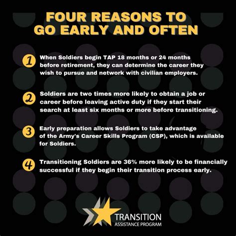 United States Army Transition Assistance Program