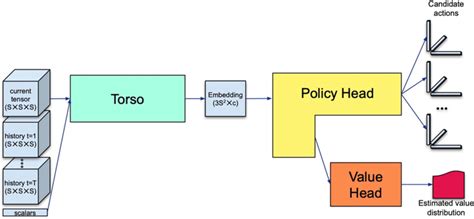 Deepmind攻克50年数学难题！alphazero史上最快矩阵乘法算法登nature封面 知乎