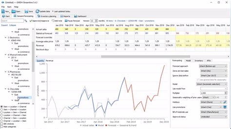 Inventory Forecasting Excel Template Create A Dashboard In Excel