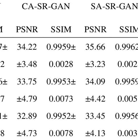 Average Psnr Ssim By Using Different Gan Based Methods Knee） Download Scientific Diagram
