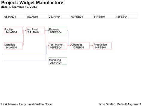 Example 99 Time Scaled Network Diagram Sasorr 132 Users Guide Project Management