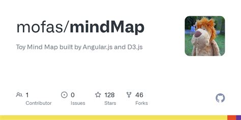Github Mofas Mindmap Toy Mind Map Built By Angular Js And D Js
