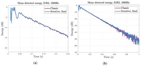 Acoustics Free Full Text An Iterative Ray Tracing Algorithm To