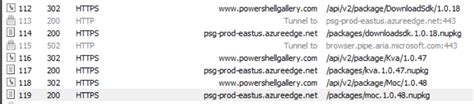 Bug Add And To The List Of Required Urls · Issue 300 · Azure