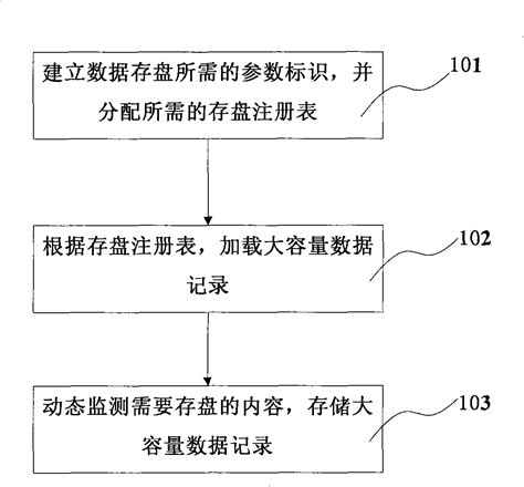 High Capacity Data Access Method And Device Of Internal Memory Database Eureka Patsnap