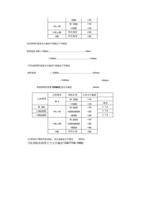 垂直类是什么意思